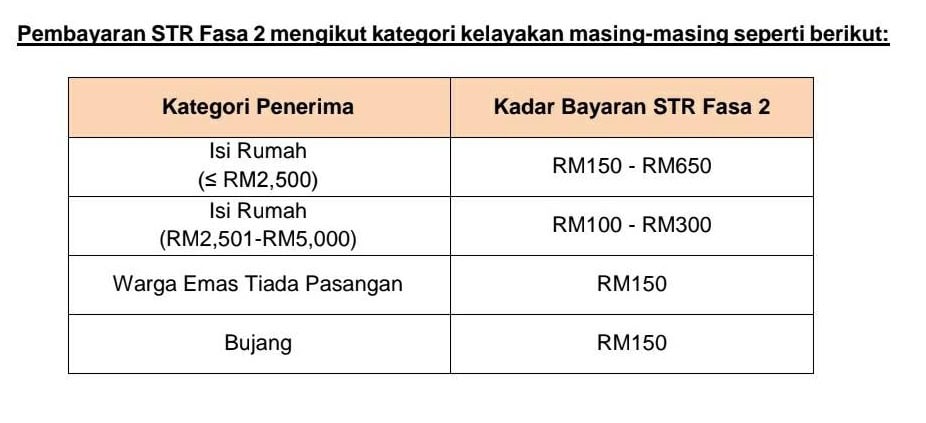 Bayaran STR 2025: Jadual & Tarikh Pembayaran Terkini